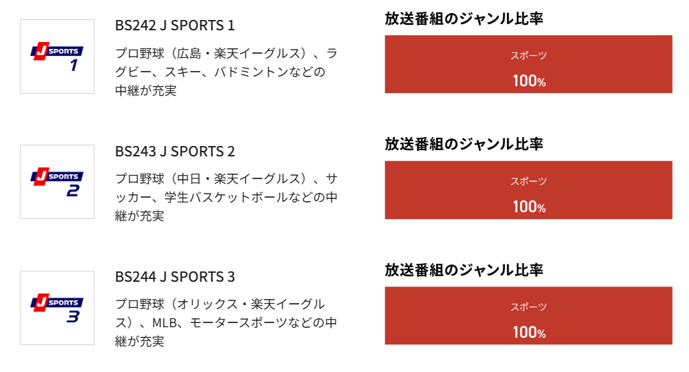 2024最新│どんな番組がある？スカパープロ野球セットのチャンネル・番組内容を詳しく解説